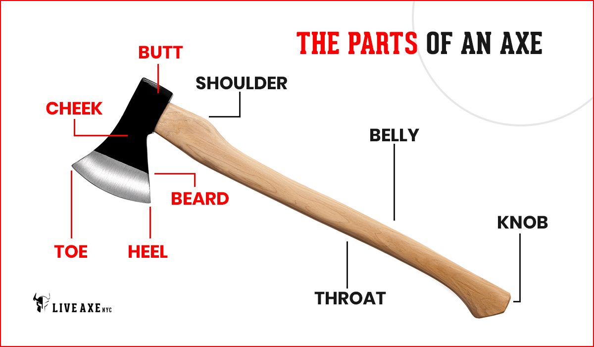 Different Types Of Throwing Axes LIVE AXE NYC